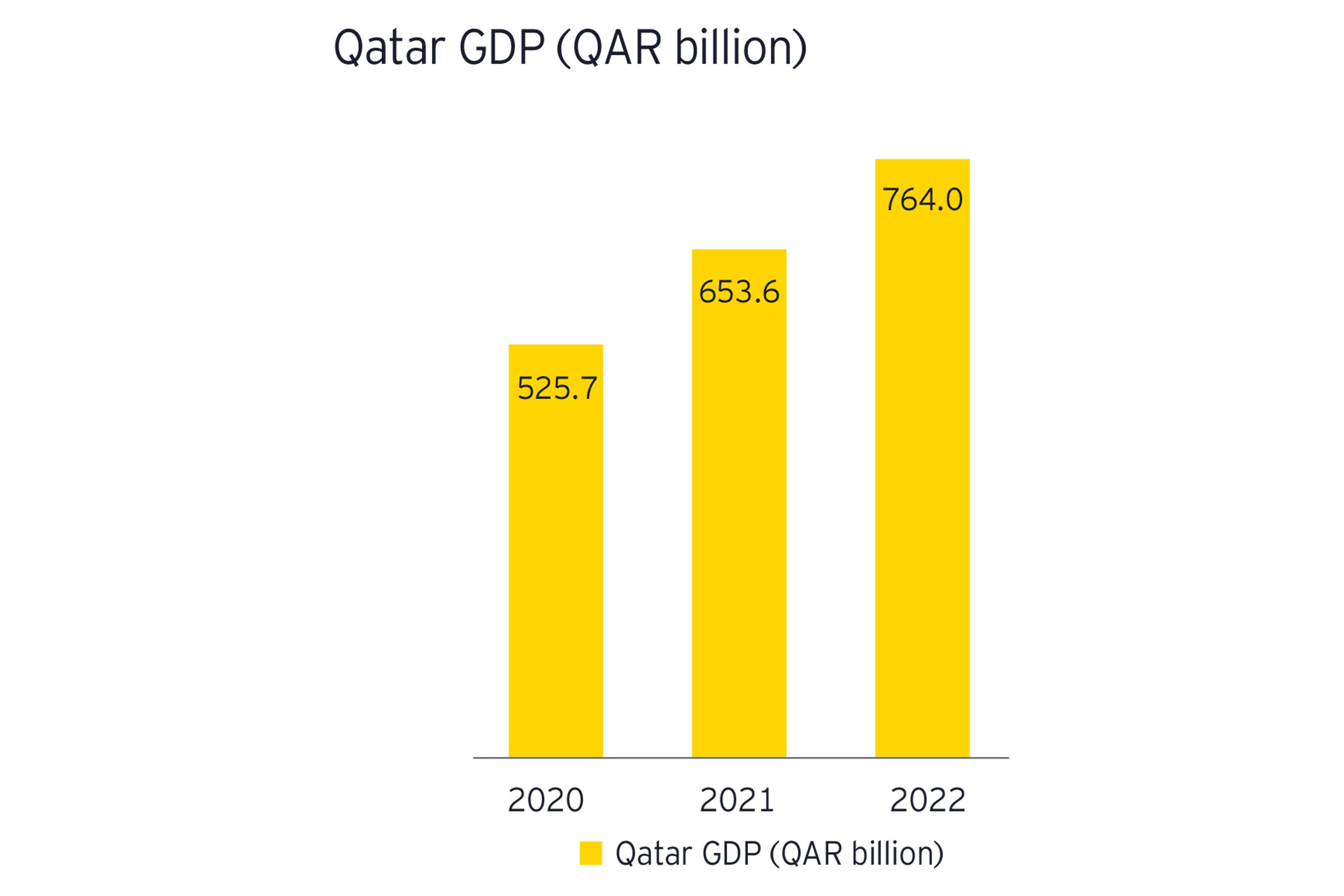 Qatar Investment Outlook: how Qatar is emerging as an investment hub of ...