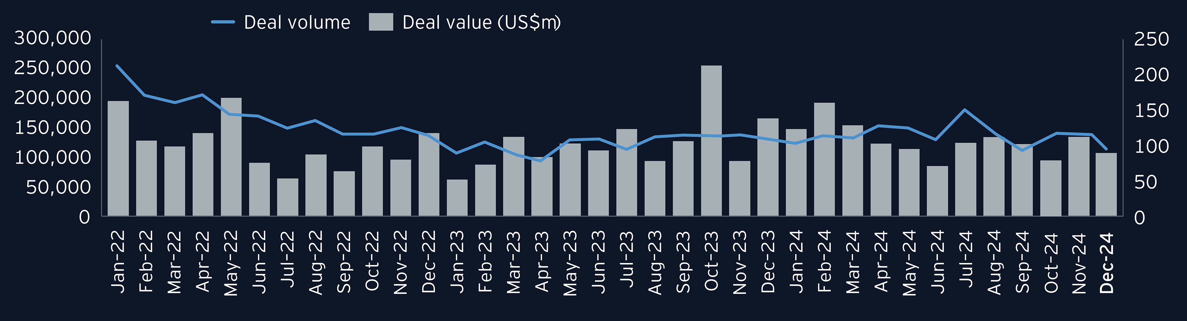 M&A activity insights: January 2025 | EY - US