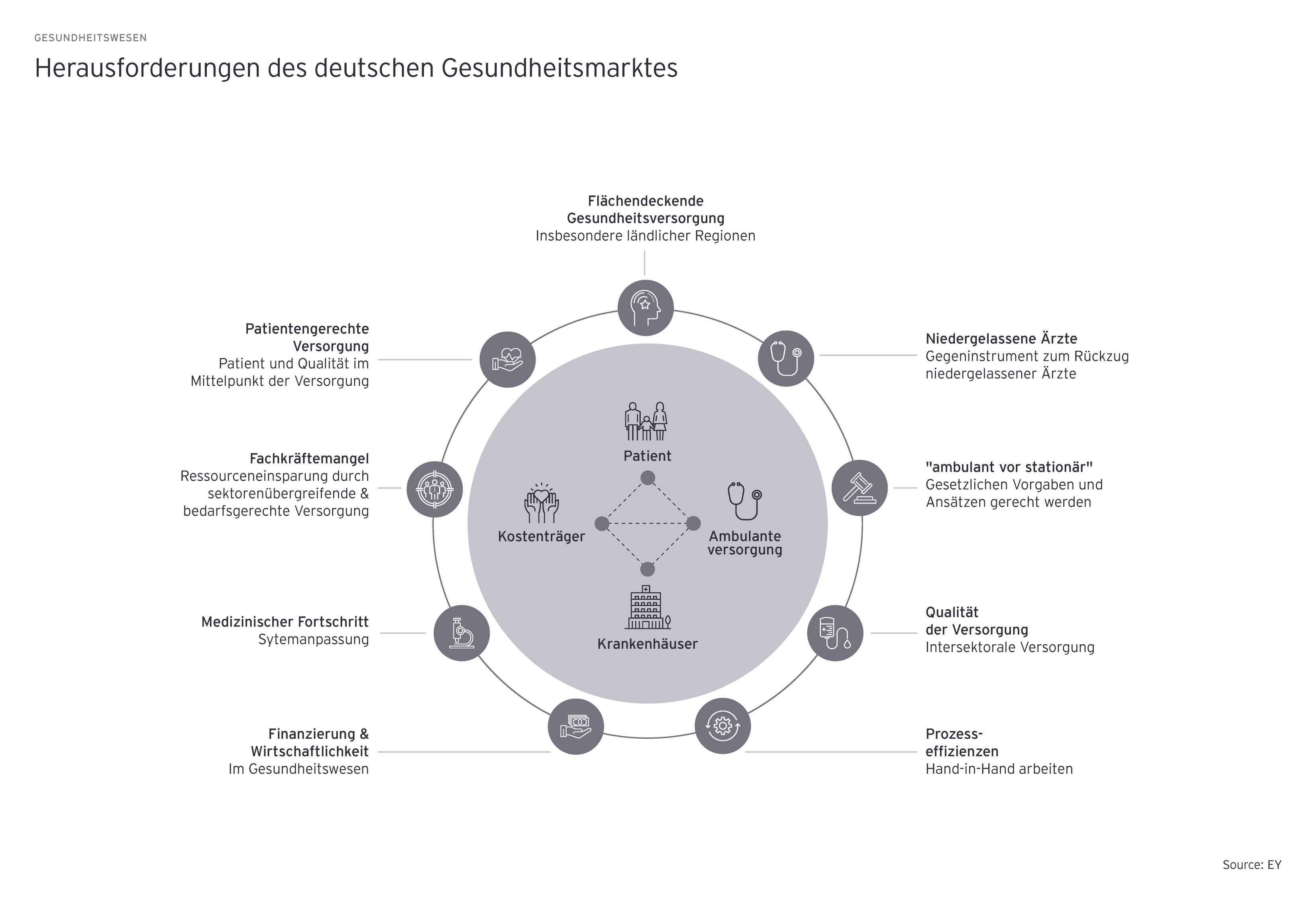 Wie MVZ ambulante und stationäre Versorgung verbinden | EY ...