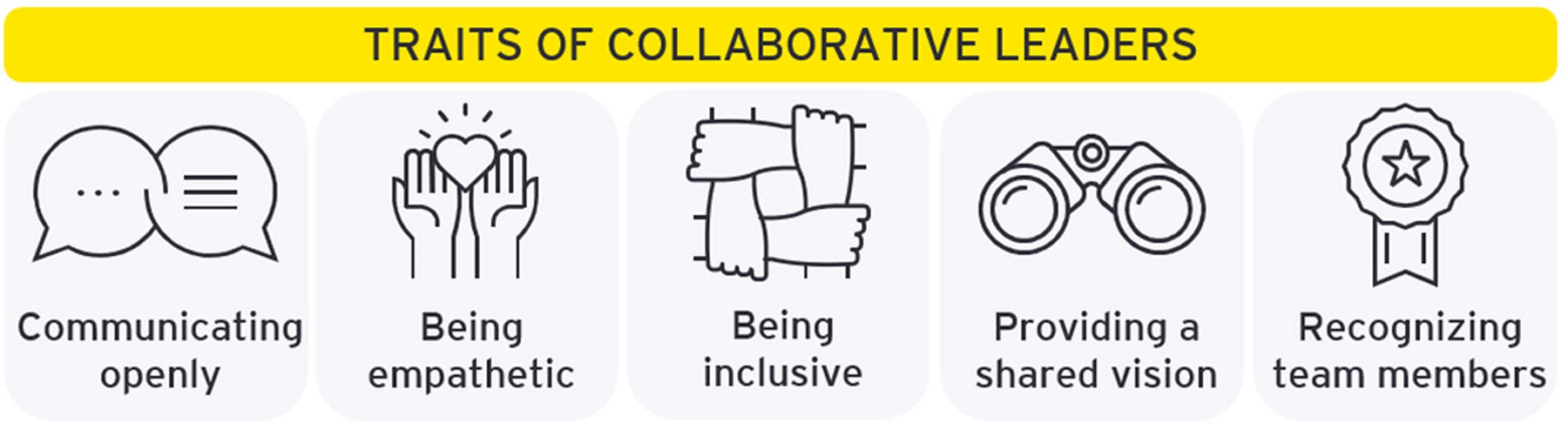Unlocking Transformational Success: The Power of Collaboration | EY ...