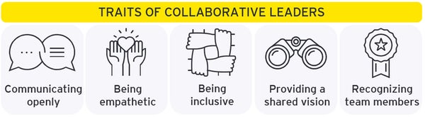 Unlocking Transformational Success: The Power of Collaboration | EY ...
