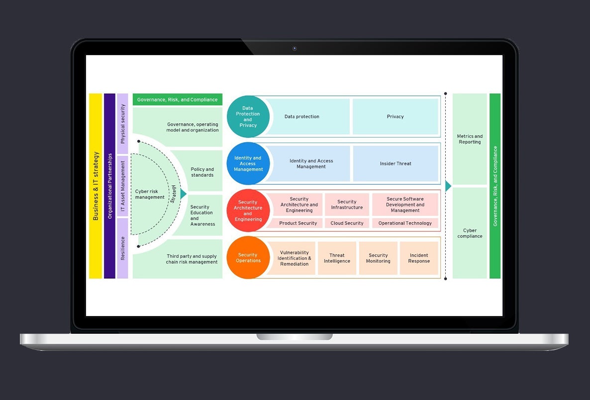 EY Cybersecurity Program Assessment | EY - Switzerland