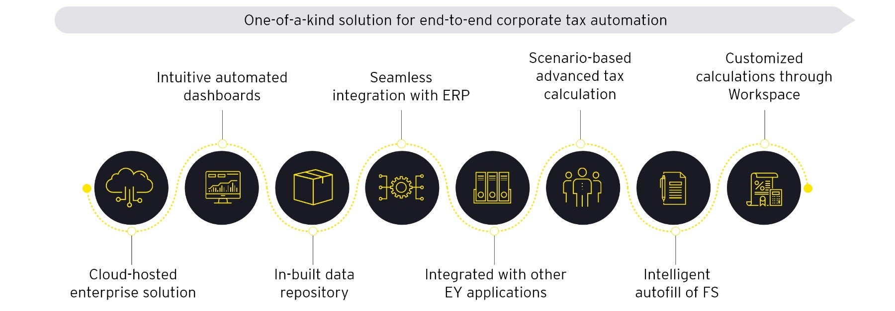 EY DigiCorporateTax - Tax compliance solution | EY - India