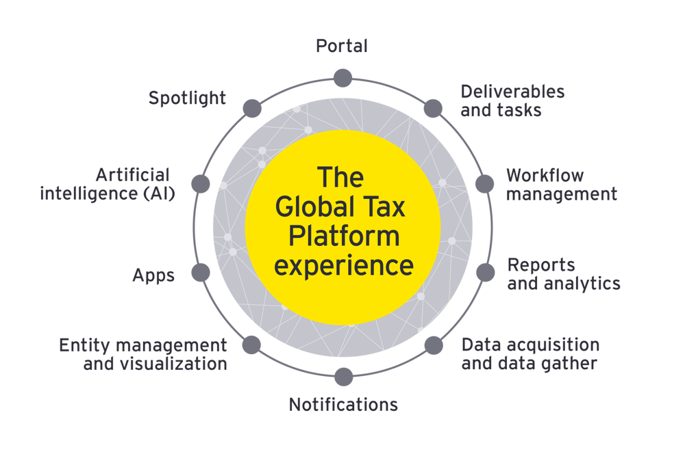 EY Global Tax Platform | EY - Netherlands