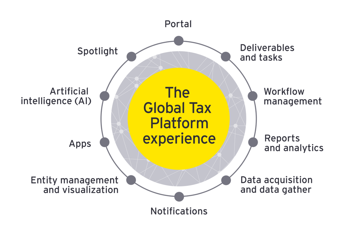 EY Global Tax Platform | EY - Canada