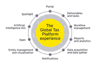 EY Global Tax Platform | EY - UK