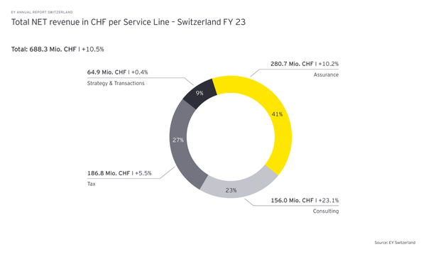 EY Switzerland Annual Report FY25 | EY - Switzerland