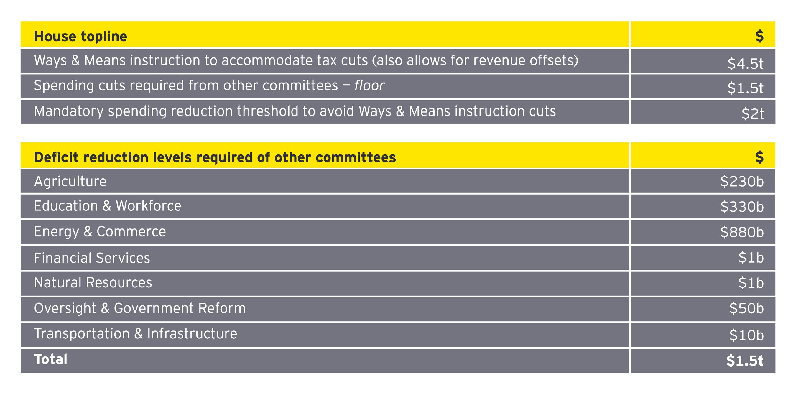 Pathways to budget reconciliation in 2025 | EY - US