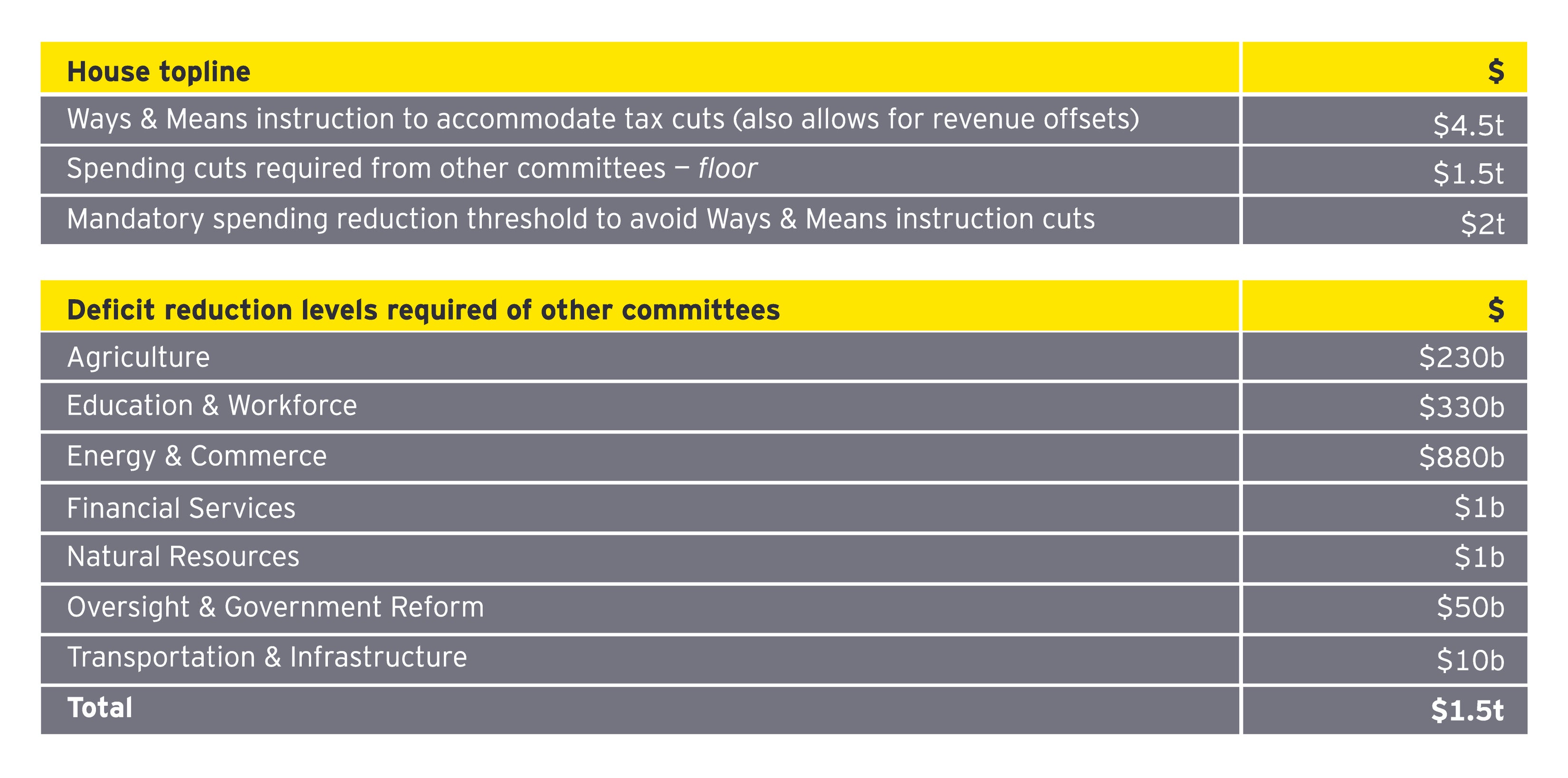 Pathways to budget reconciliation in 2025 | EY - US
