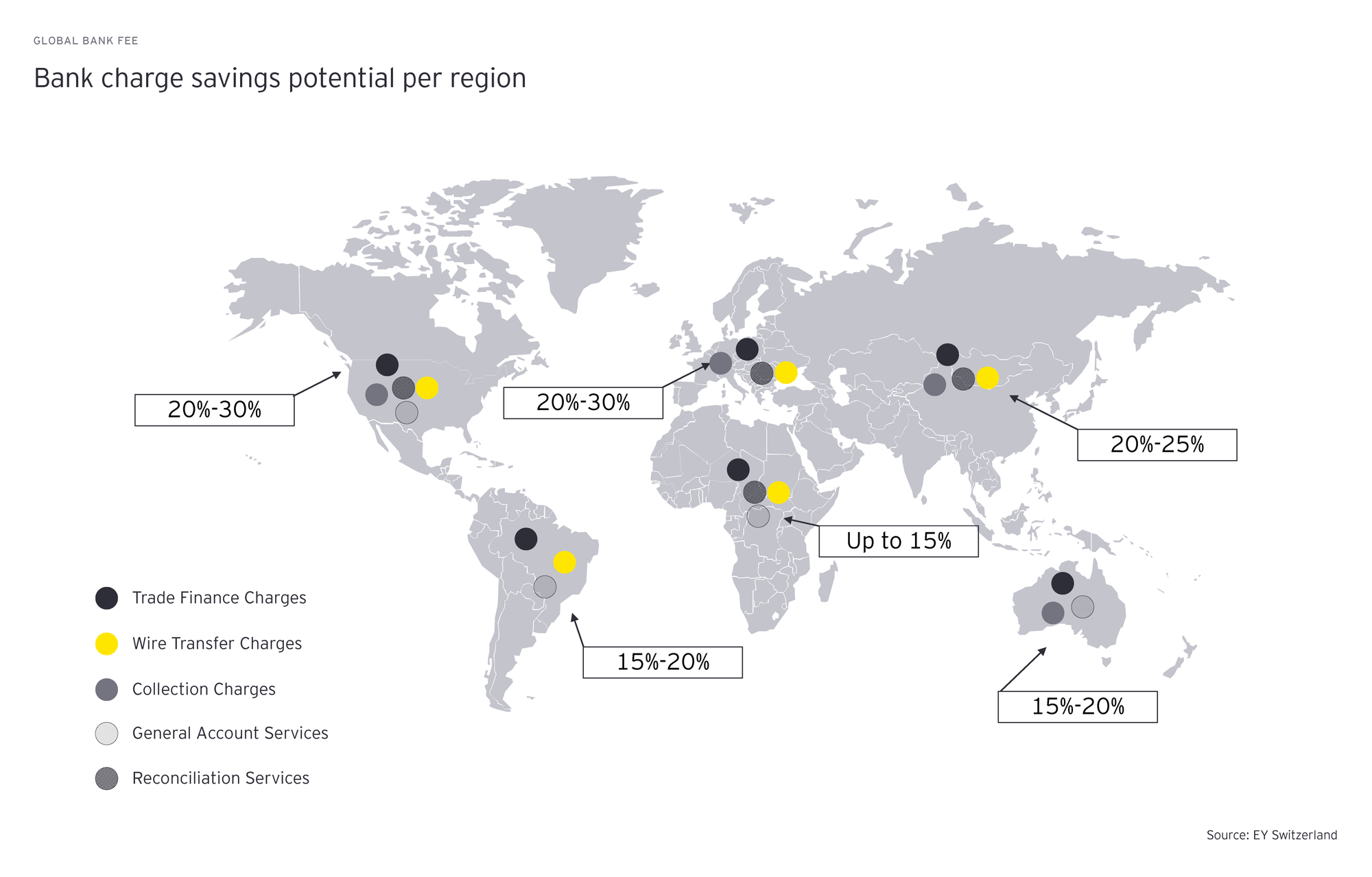 Bank Fee Analysis: Key Elements for Corporate Transformation | EY ...