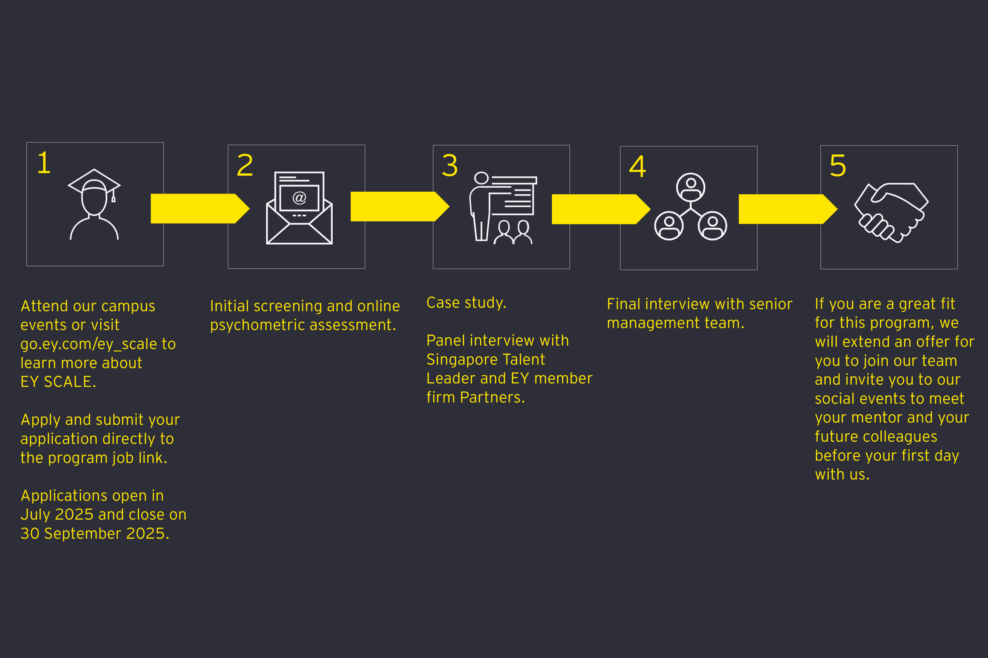 EY SCALE | EY Singapore