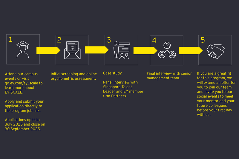 EY SCALE | EY Singapore
