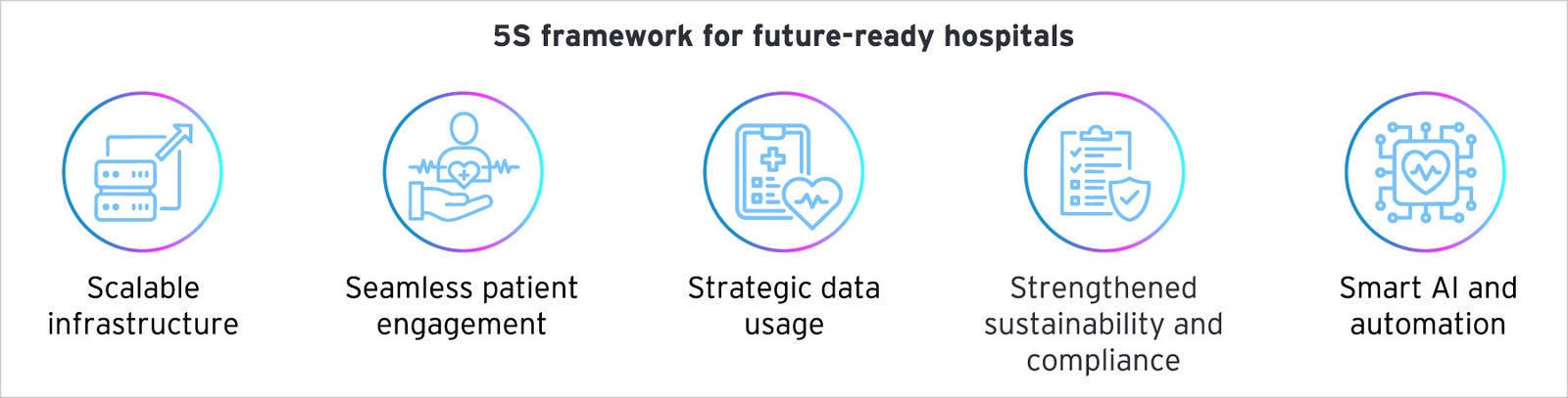 How is Indian healthcare expanding for future | EY - India