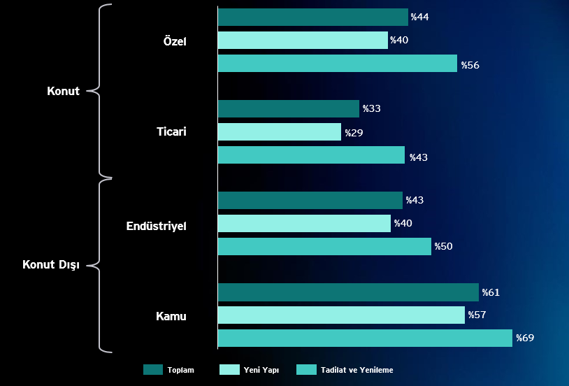 Türkiye İnşaat Sektörü Görünümü | EY - Türkiye