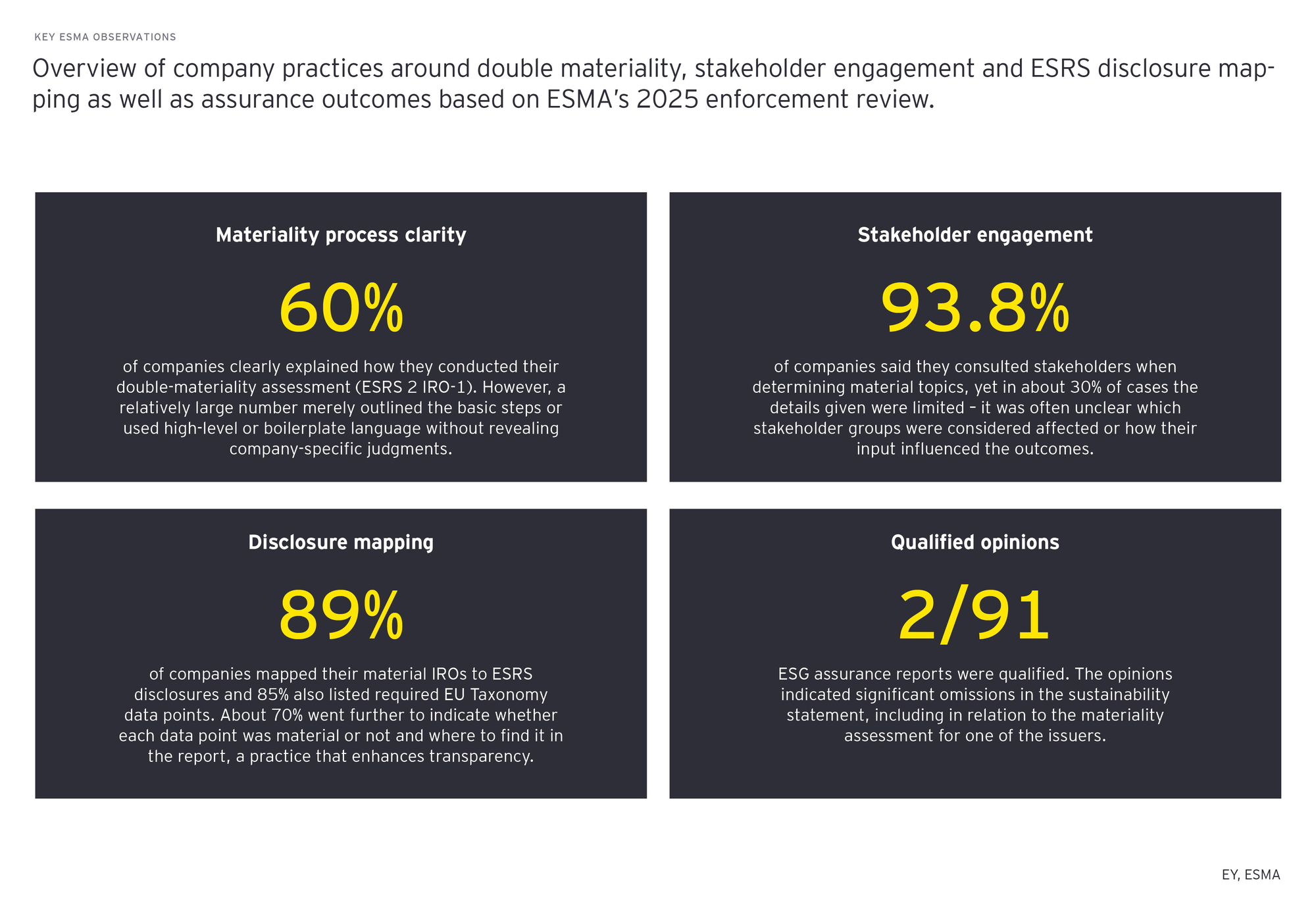 EY guidance on ESMA enforcement priorities 2025 | EY - Switzerland