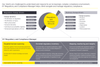 EY Regulatory Compliance Management solution | EY - Global | EY - US