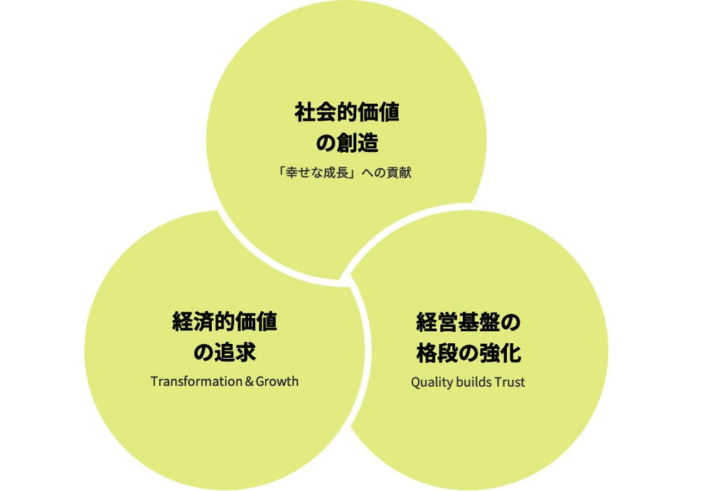 SMBCグループの「社会的価値の創造」を実現させるインパクトの可視化とは？ | EY Japan