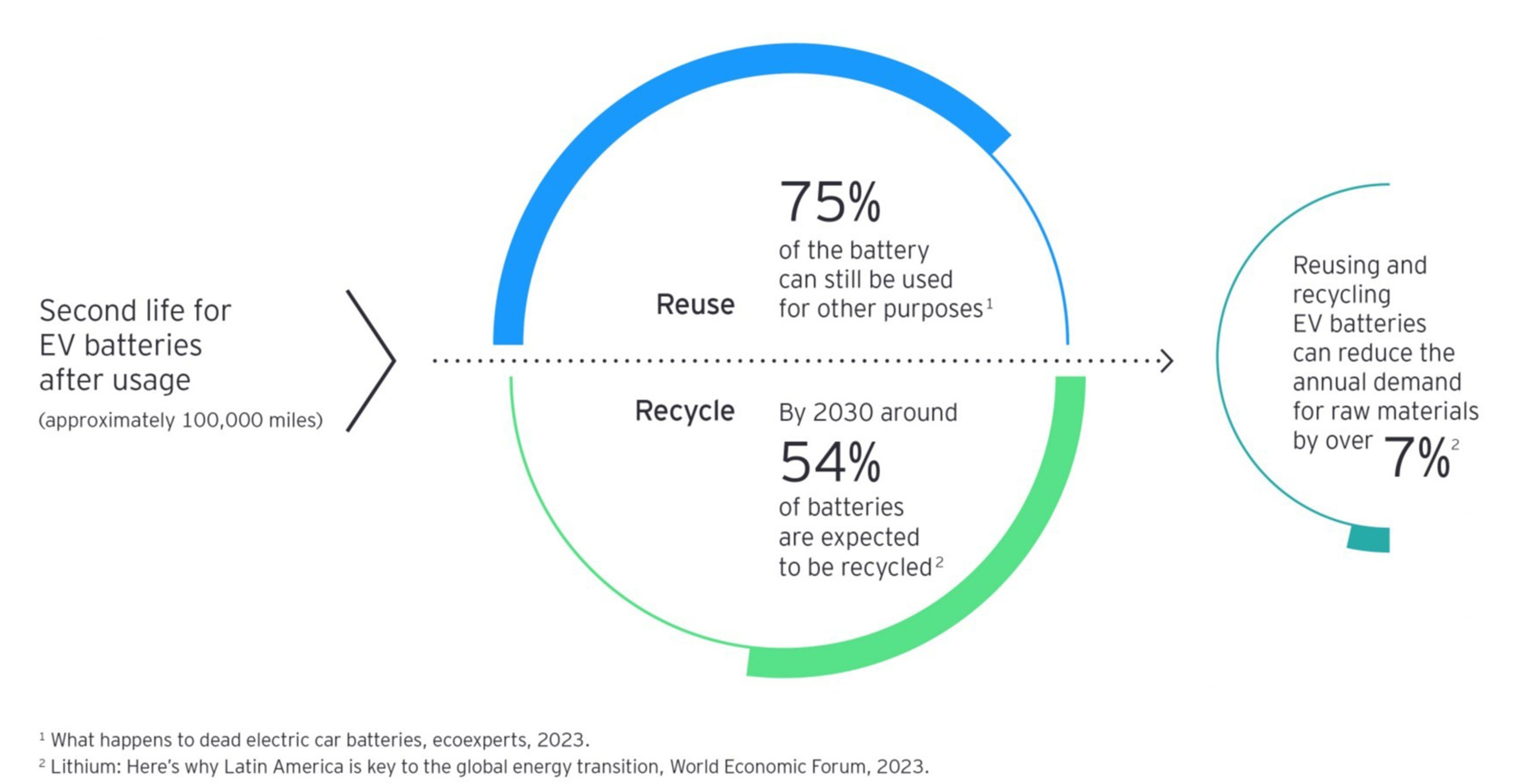 How to make automotive companies sustainable | EY - Global
