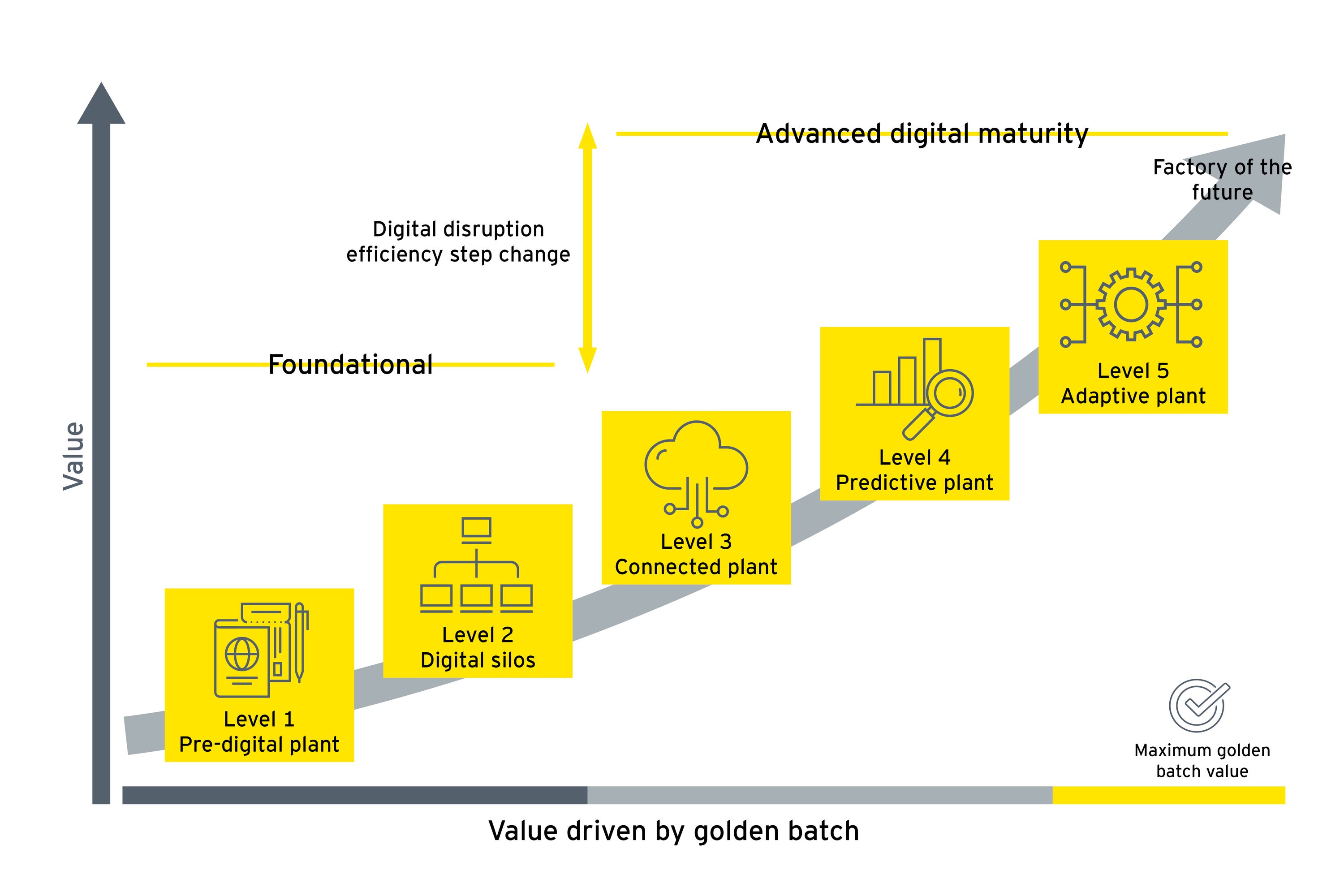 Achieving gold-standard operations in pharma manufacturing | EY - US