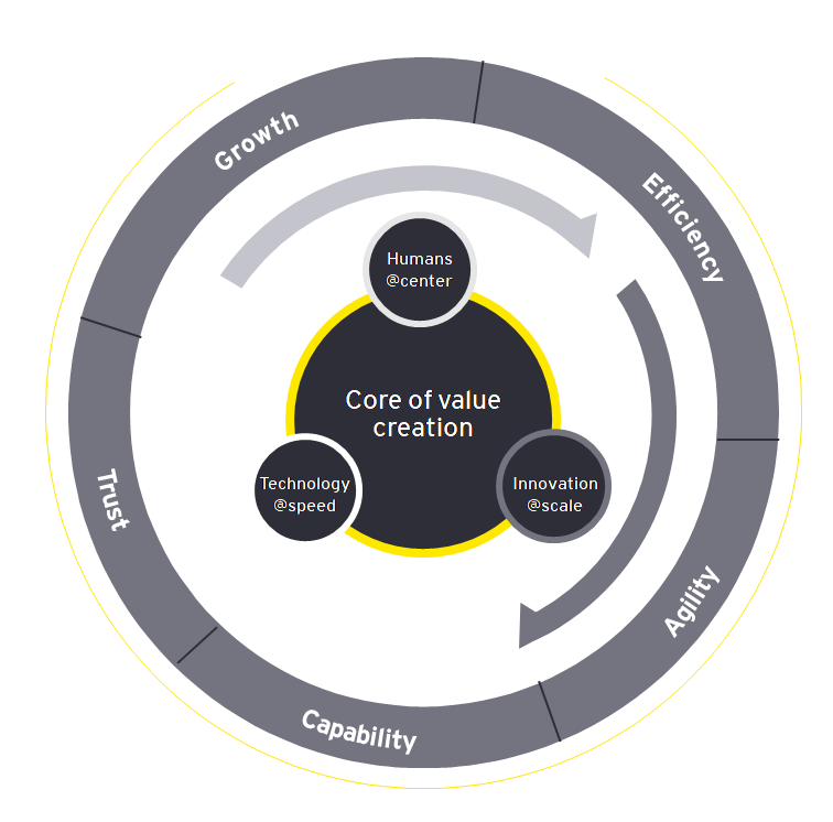 Technology Consulting | EY - Global