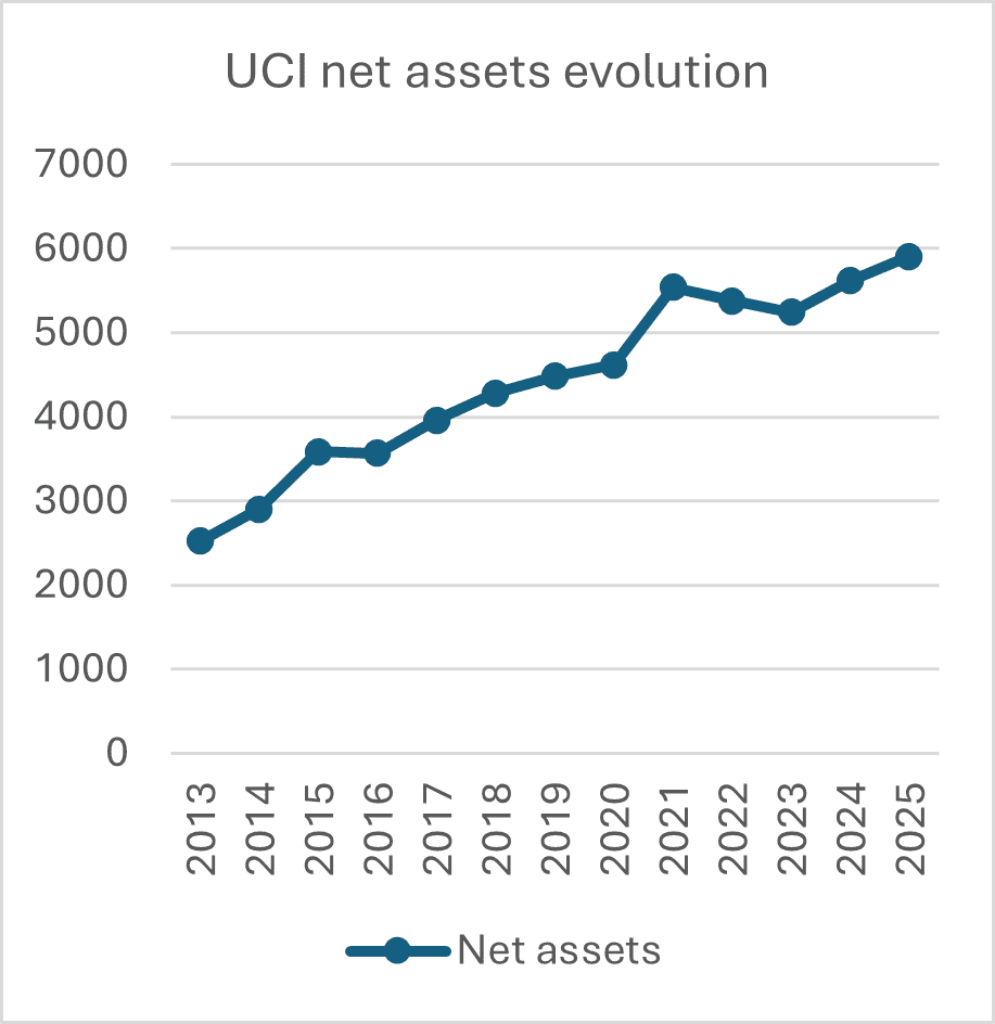 Can Luxembourg once again lead the way in shaping European fund ...