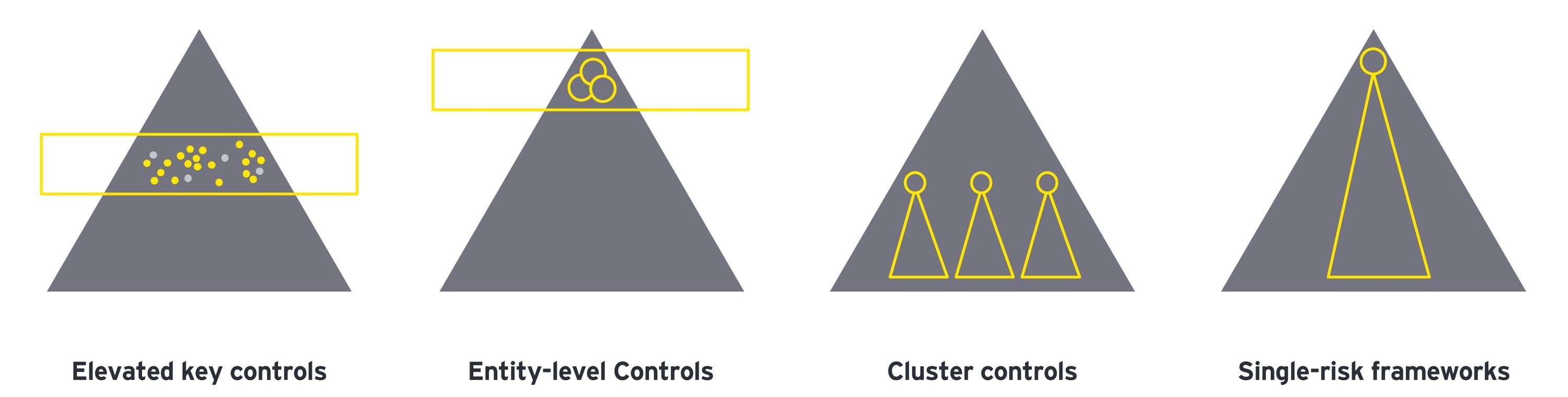 How to get on track with material controls declaration | EY - UK