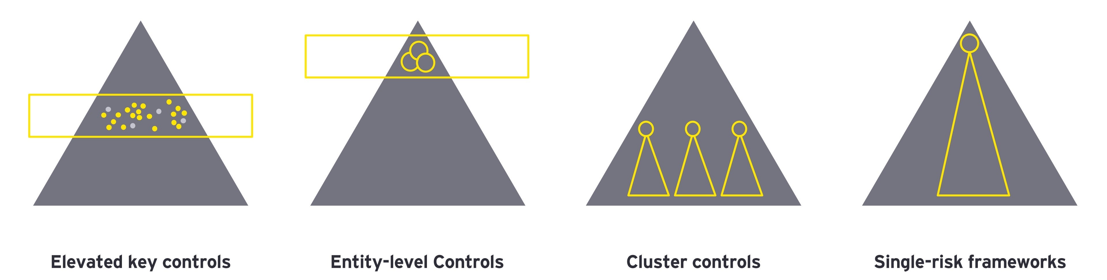 How to get on track with material controls declaration | EY - UK