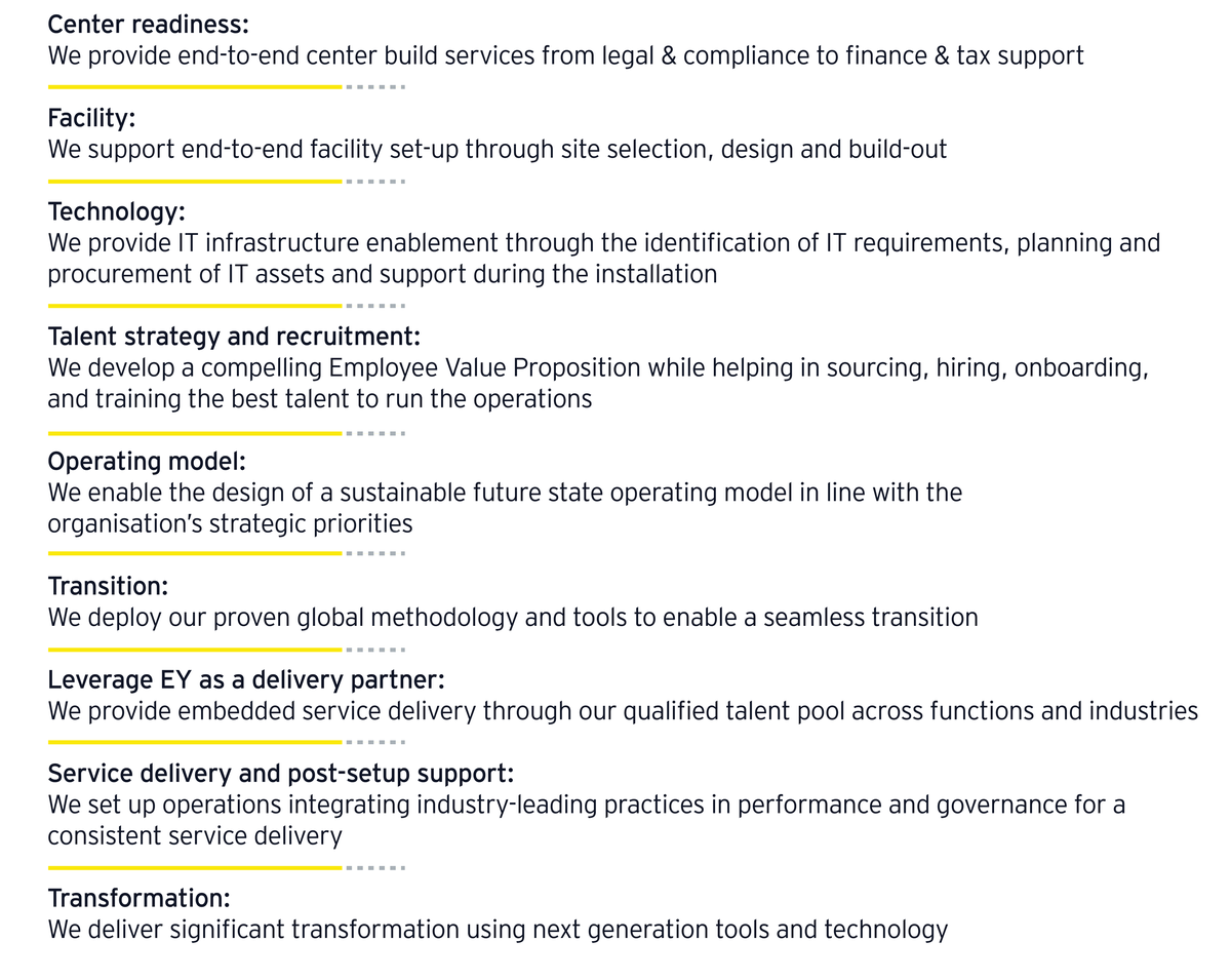 Capability Center-as-a-Service | EY - India