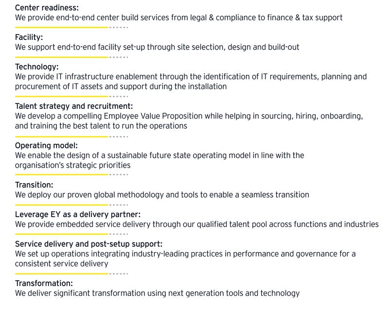 Capability Center-as-a-Service | EY - India