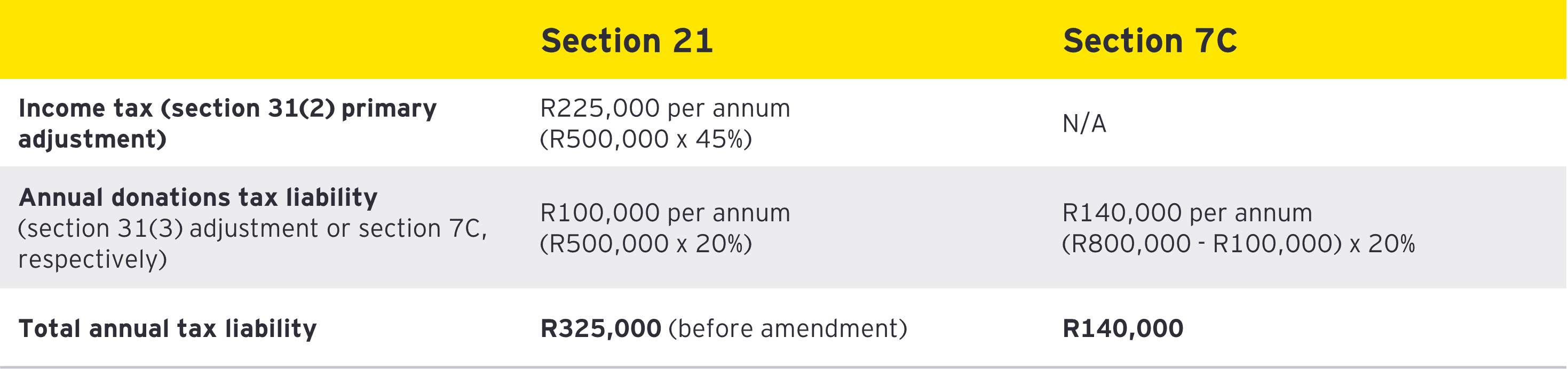 Tax Alert – Proposed ‘third adjustment’ on low or interest free cross ...