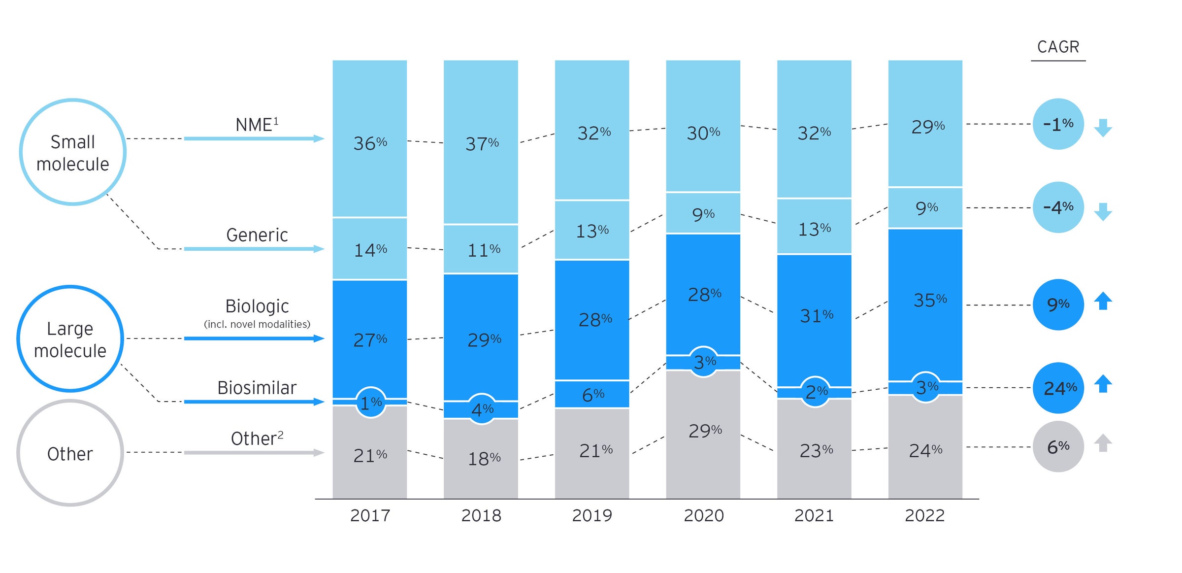 Why licensing deals are a powerful source of growth | EY - Global
