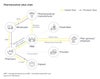 How can the pharma value chain be more efficient? | EY - US