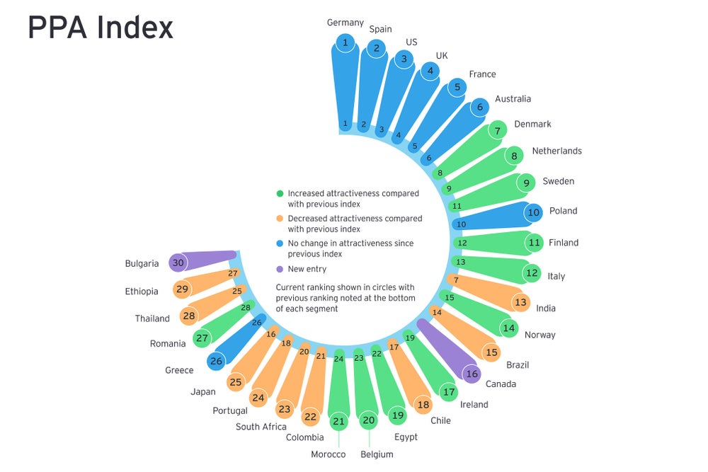 RECAI 62 | EY - Global
