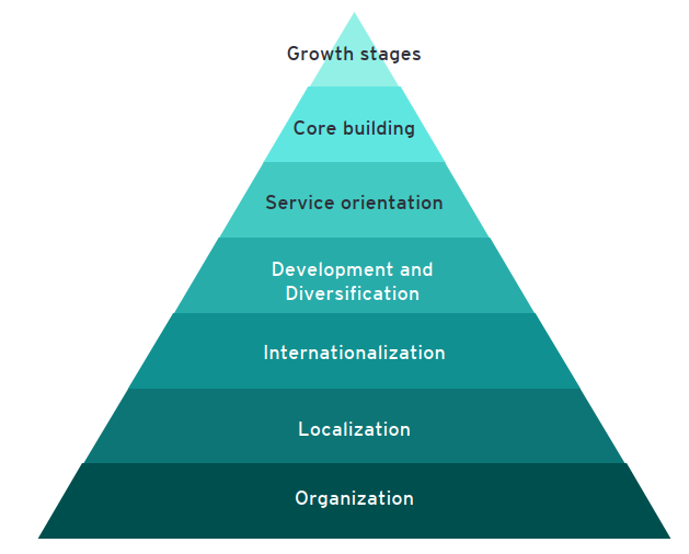 Going global: strategic implications for Chinese brands | EY China