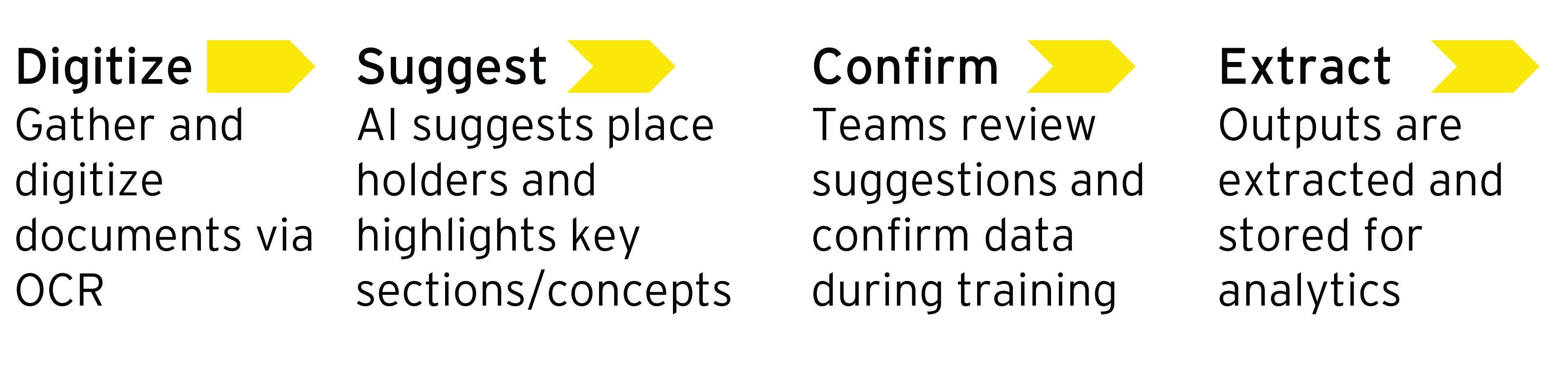 Document Intelligence Platform | EY - Global