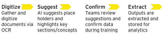 Document Intelligence Platform | EY - Global