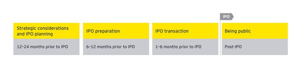 IPO readiness assessment services | EY - India