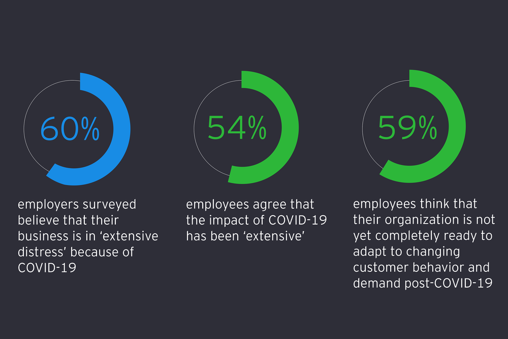 How employers and employees are envisioning the reimagined workplace ...