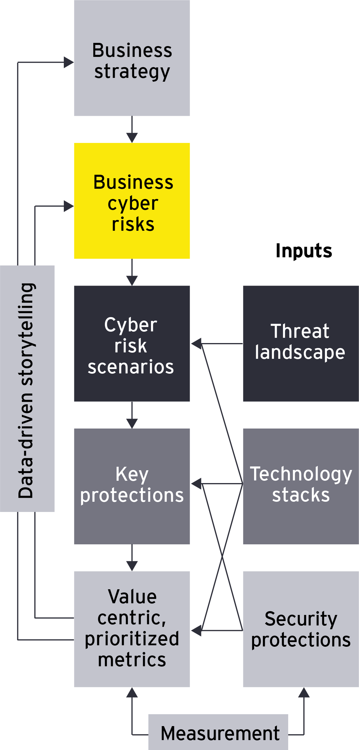 Enhancing cybersecurity metrics: CISO strategies | EY - US