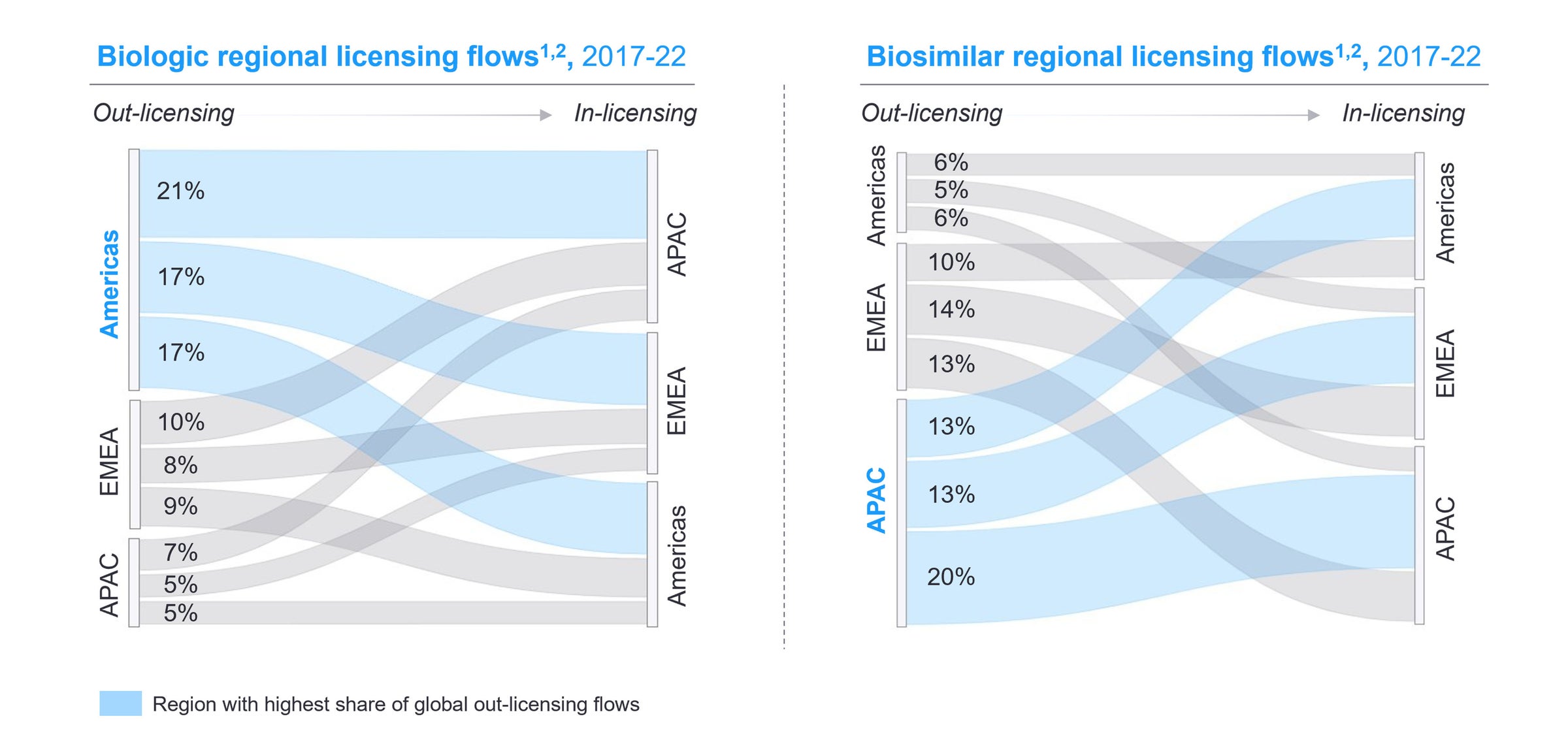 Why licensing deals are a powerful source of growth | EY - Global