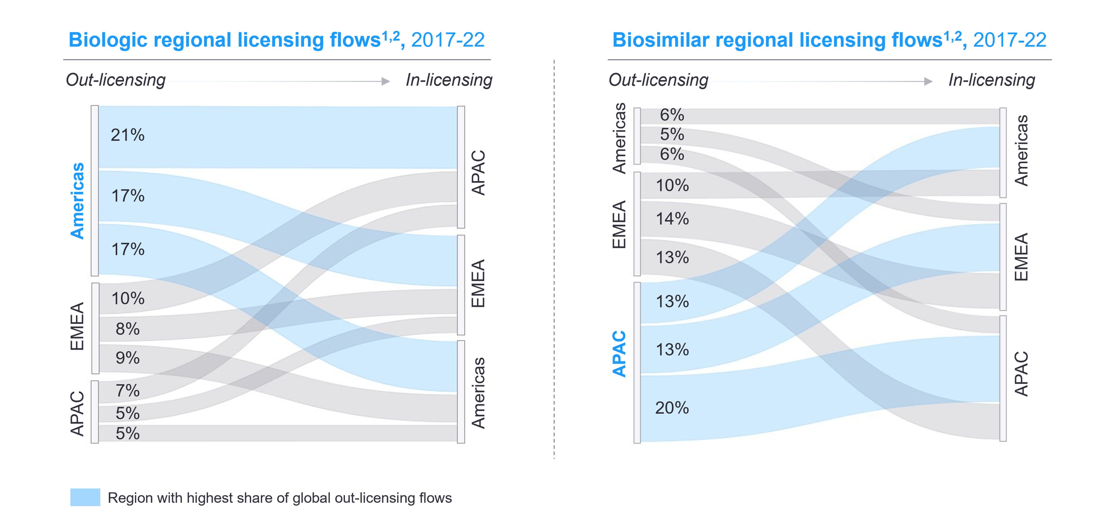 Why licensing deals are a powerful source of growth | EY - Global
