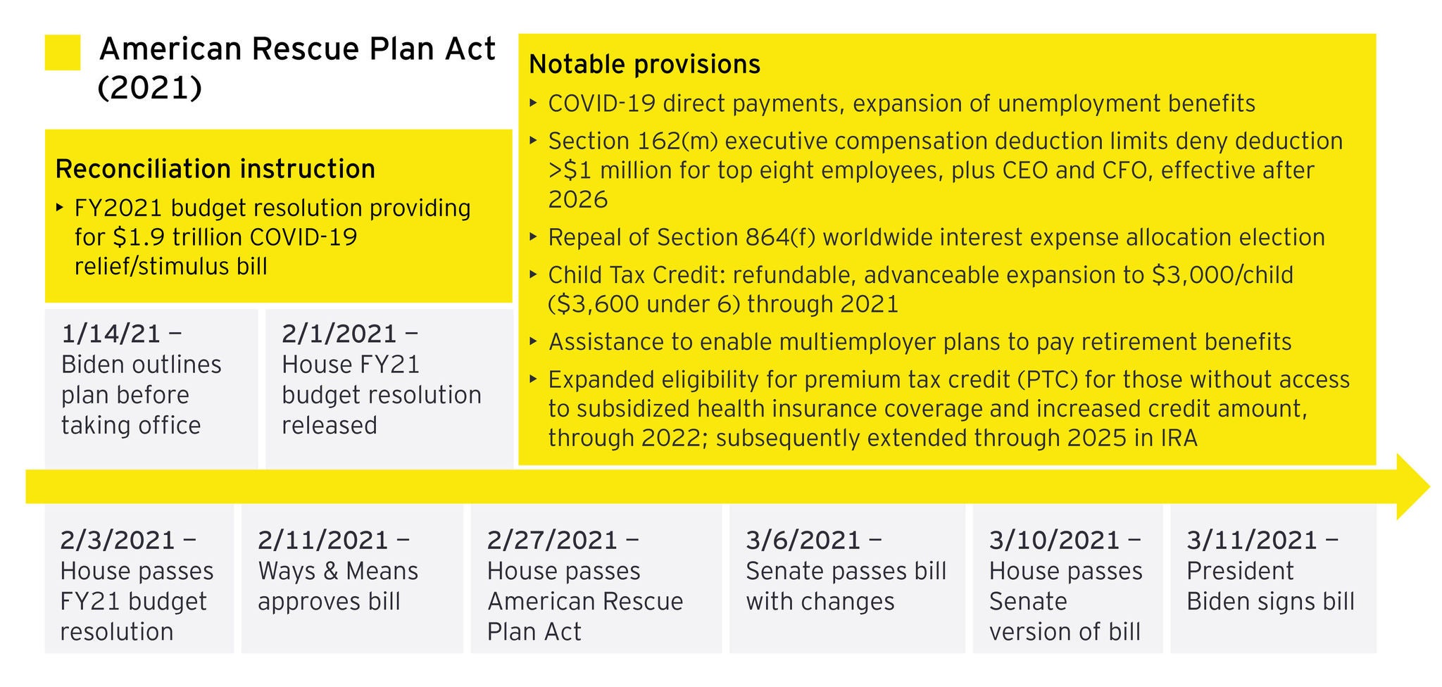 Prospects for budget reconciliation in 2025 | EY - US