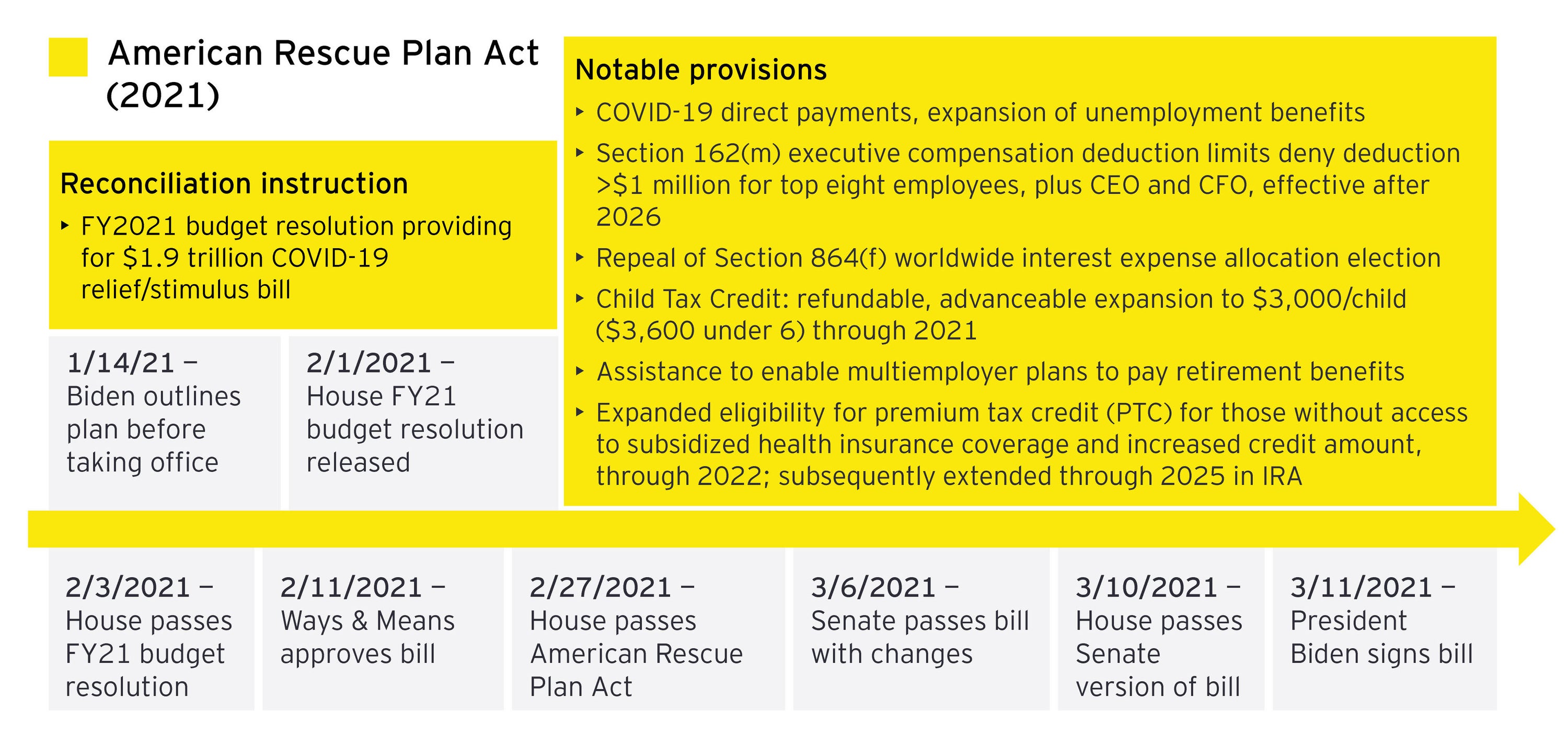 Prospects for budget reconciliation in 2025 | EY - US