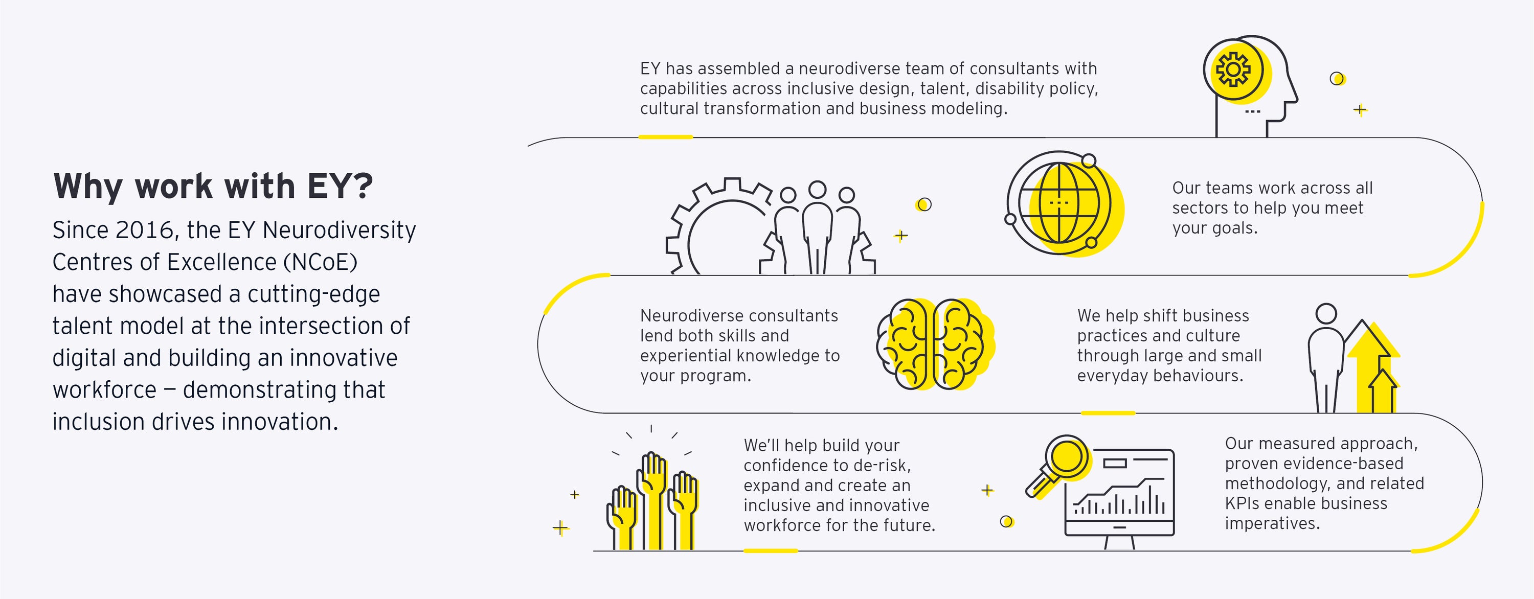Neurodiversity Centres of Excellence, EY Canada | EY - Canada