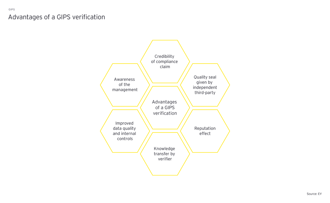 Why GIPS® are a must for asset managers | EY - Switzerland