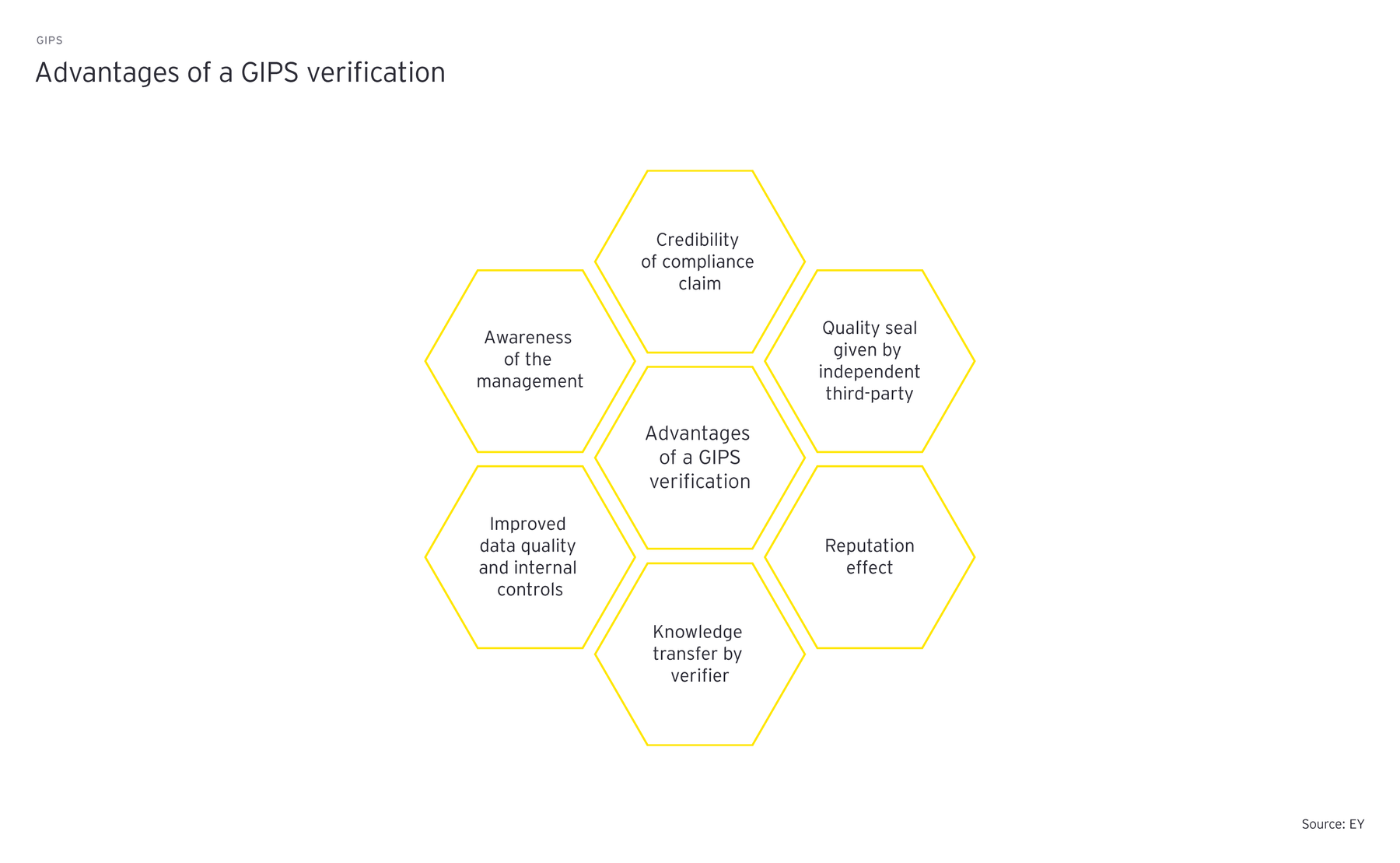 Why GIPS® are a must for asset managers | EY - Switzerland