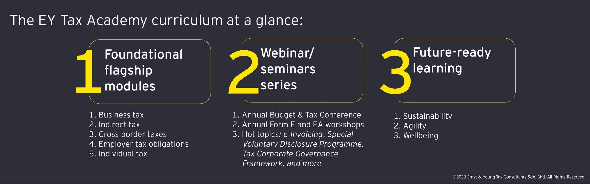 EY Tax Academy | EY Malaysia