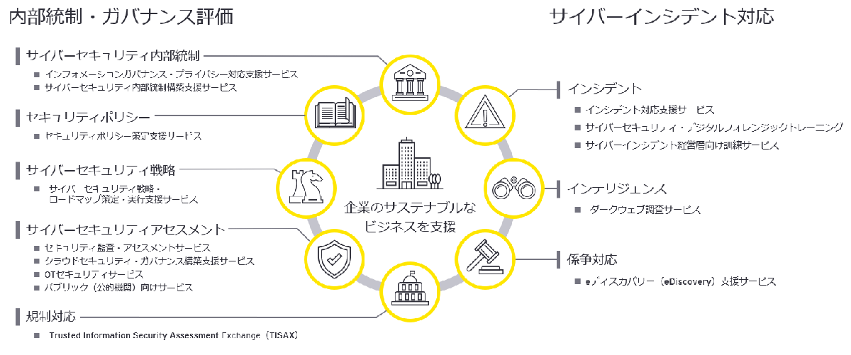 サイバーセキュリティのガバナンス関連サービス | EY Digital Trust | EY Japan