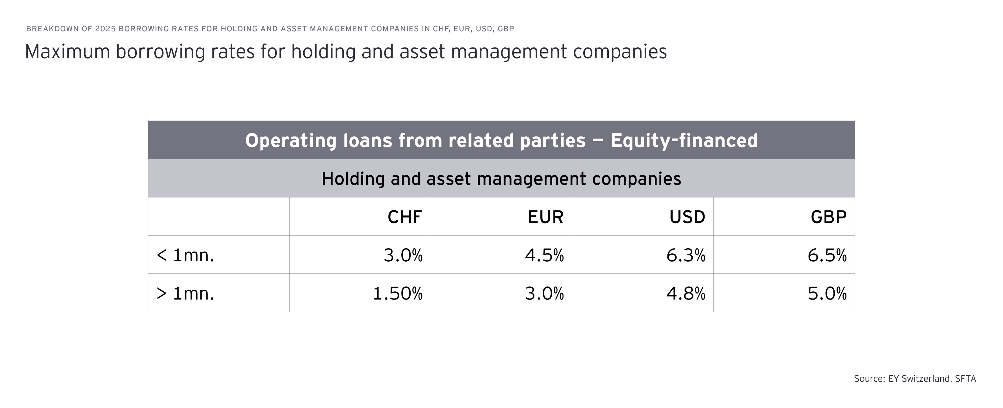 What taxpayers need to know about SFTA’s safe harbor rates | EY ...