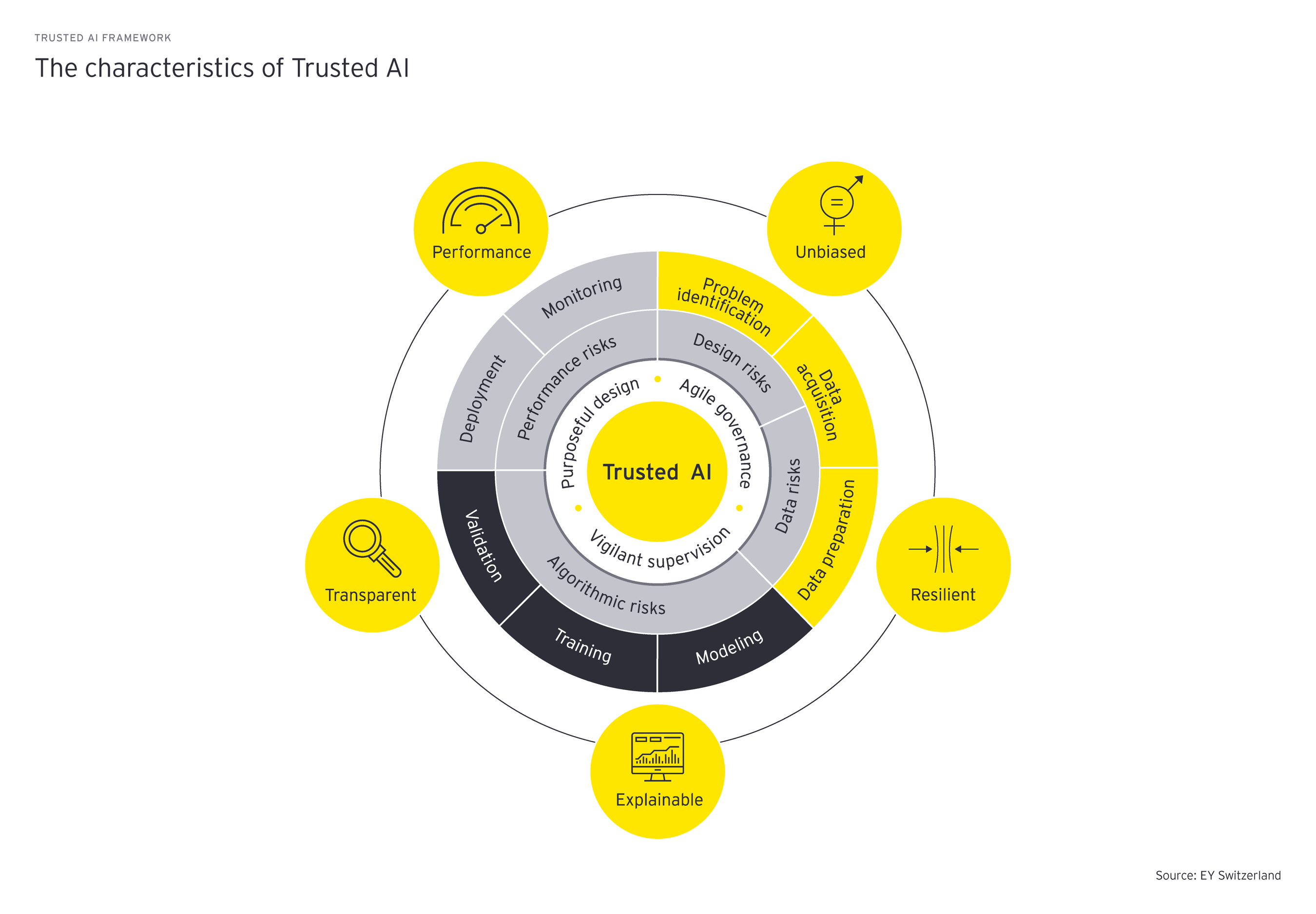 Responsible AI | EY - Switzerland